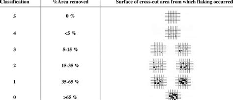 Astm D3359 Method B KalebtuRandall