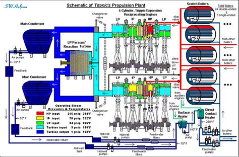 Steam Engines On The Olympic Titanic And Britannic R Educationals
