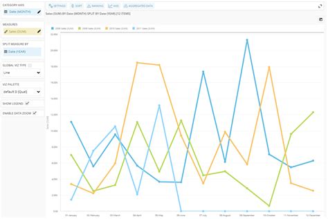 Stacked Bar Chart Definition And Examples Businessq Qualia Businessq Software