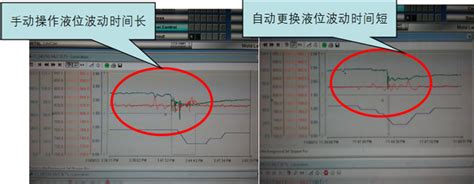 连铸无人浇钢技术开发与应用实践 知乎