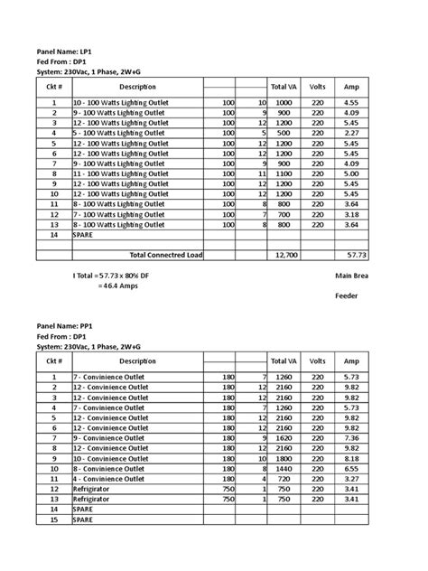 Load Schedule Electric Power Distribution Electrical Equipment