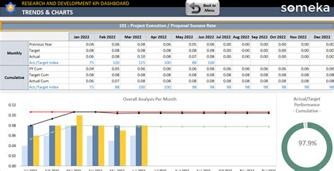 Расчет Kpi в Excel — коллекция фото и изображений по теме ДзенРус