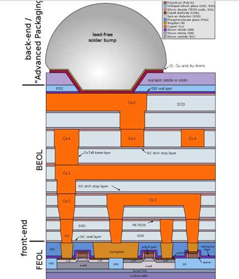 반도체 전공정 공부 네이버 블로그