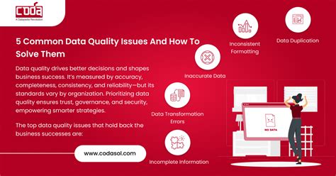 5 Common Data Quality Issues And How To Solve Them Coda Technology