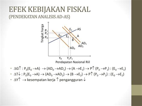 PPT KEBIJAKAN FISKAL DAN MONETER PowerPoint Presentation Free