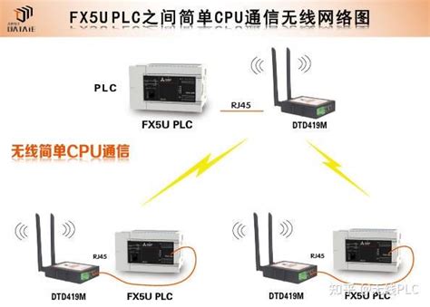 如何搭建三菱FX5u之间以太网简易连接无线通信 知乎