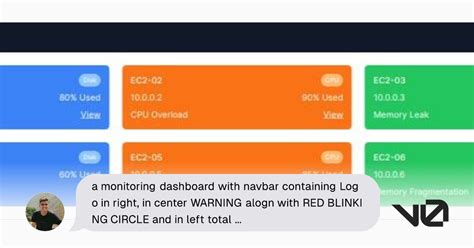 a monitoring dashboard with navbar containing logo in right in center