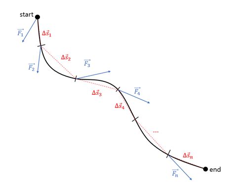 벡터장의 선적분 공돌이의 수학정리노트 Angelo s Math Notes