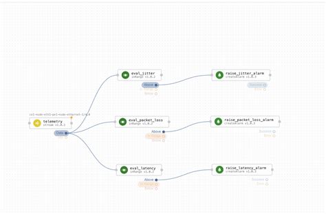 Combining Observability And Generative Ai For A Streamlined Service