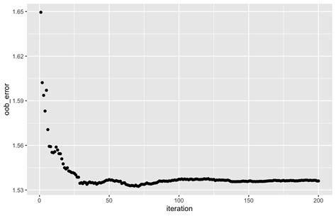 Random Forests Using Distribution Based Loss Functions With Distrforest