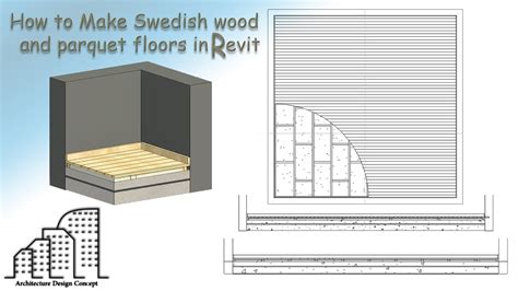 تفصيليات الارضيات الباركيه و الخشب السويد بطبقاتها في الريفت Swedish