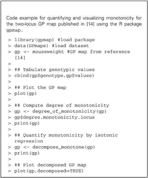 Box 1 Code Example 1 Download Scientific Diagram