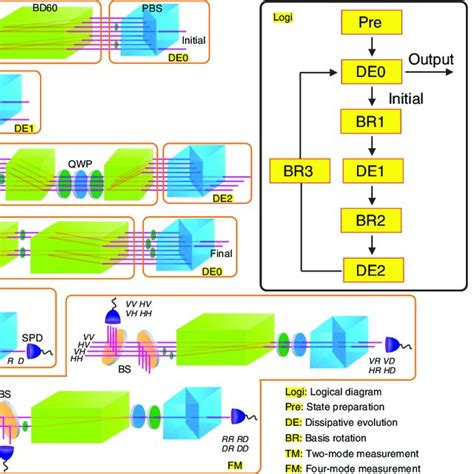 The Braiding Of Majorana Zero Modes And The Mapping Between The Download Scientific Diagram