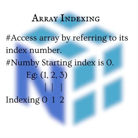 Sherla S On Linkedin Array Indexing Python Pythonprogramming