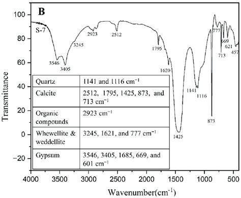 A XRD Diffractograms Of Sample S 5 And S 9 With Evident Download Scientific Diagram