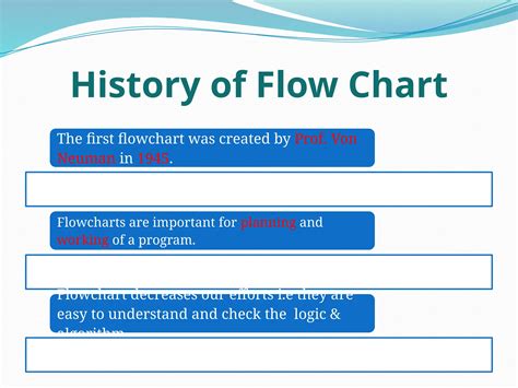 presentation on flow chart in programming language flowchart pptx