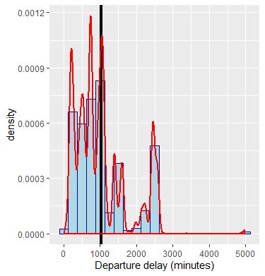 R Adding Mean To A Histogram In Ggplot Stack Overflow