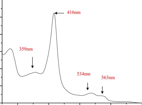 20 Spectre Dabsorption De Dosh Après Purification Et élimination De