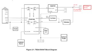 TPS EVM TPS EVM Custom Board Interface Forum Interface TI E E Support Forums