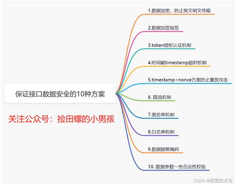保证接口数据安全的10种方案业务系统接口的防护管控措施和技术手段 Csdn博客