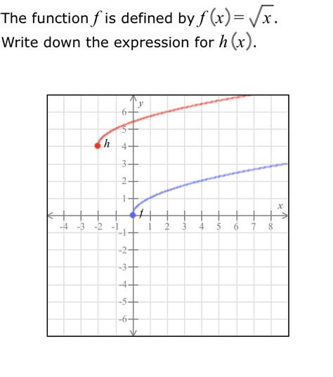 solved the function f is defined by f x 「 write down the