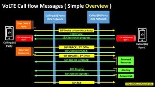Volte Call Flow SIP IMS Call Flow MO And MT Call Volte Mobile Originating Terminating PDF
