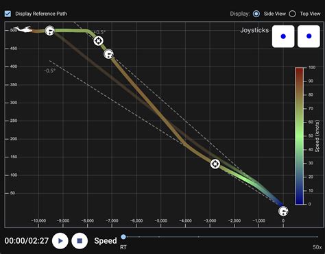Adaptive Training Powered By Ai For Evtol Pilots Ai Redefined