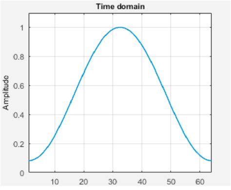 Github Baturalpguven Mel Frequency Cepstral Coefficient Based Voice