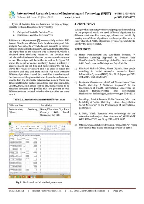 Irjet Python Based Machine Learning For Profile Matching Pdf