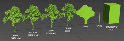 3dsmax geometry [speedtree engine]