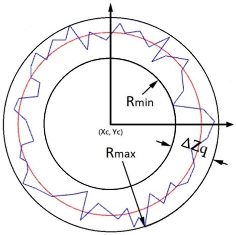 Taguchi Optimization Of Roundness And Concentricity Of A Plastic Injection Molded Barrel Of A