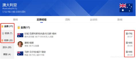奥运金牌追逐战，可视化动态图表炫酷展示用python做一个好看的奖牌 Csdn博客