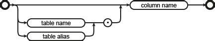 SQL Translation