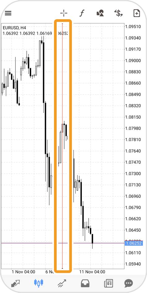 Draw Vertical Line Metatrader45 User Guide Myforex™