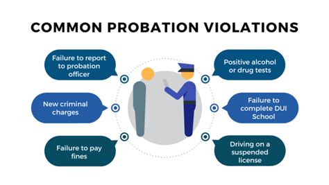 Dui Probation Violation Consequences And Penalties Explained Justicearch