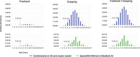 Sparseimu Computational Design Of Sparse Imu Layouts For Sensing Fine
