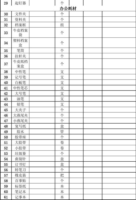 办公用品盘点表 word文档在线阅读与下载 无忧文档