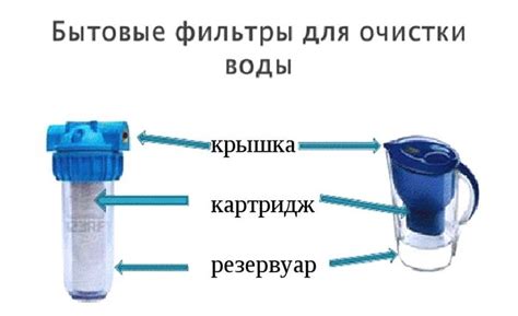 Фильтр для воды - рисунки для учеников 3 класса.