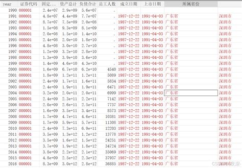 2000 2023年上市公司全要素生产率数据合集（op法、lp法、gmm法、acf法、ols固定效应法）（含原始数据计算代码结果）全要素生产率acf法 Csdn博客