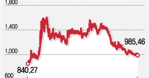 달러강세 불똥에 엔화 대비 원화가치 6년來 최고
