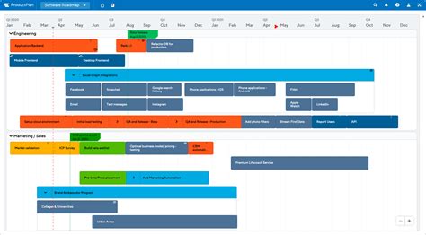 Software Project Roadmap Template Before You Jump Right In With The Features Youve Been