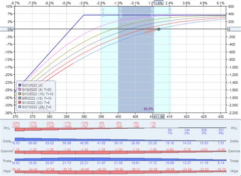 Short Put Diagram Options Trading Iq
