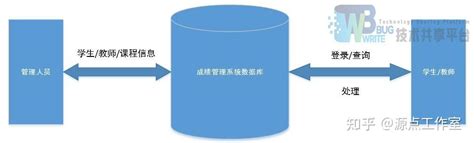 基于java和sql server 2012实现的高校成绩管理系统 知乎