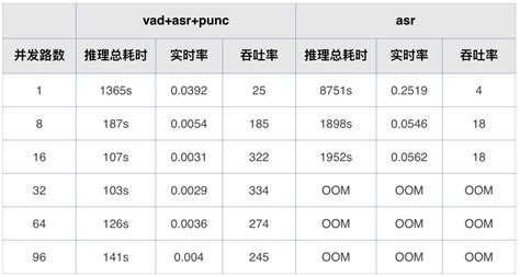 开源上新｜funasr英文离线文件转写软件包发布 阿里云开发者社区