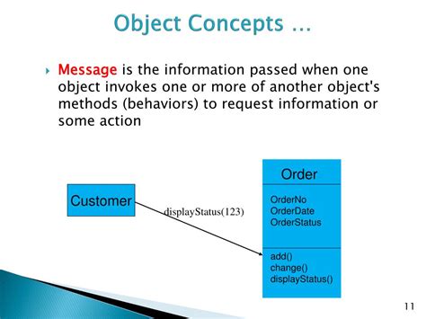 Ppt Object Oriented Modeling Uml Diagrams Powerpoint Presentation
