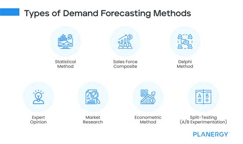 Demand Forecasting Methods Choosing The Right Type For Your Business PLANERGY Software