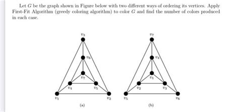 Solved Let G Be The Graph Shown In Figure Below With Two Chegg