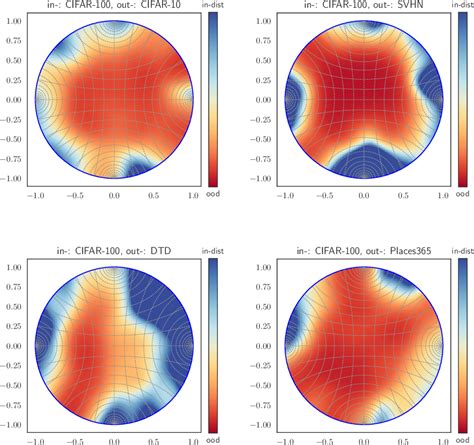 Figure 8 From Balanced Hyperbolic Embeddings Are Natural Out Of Distribution Detectors