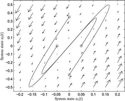 Figure 1 From Design Of Fuzzy Functional Observer Controller Via Higher