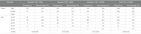Frontiers Development And Validation Of The Self Consciousness Type Scale